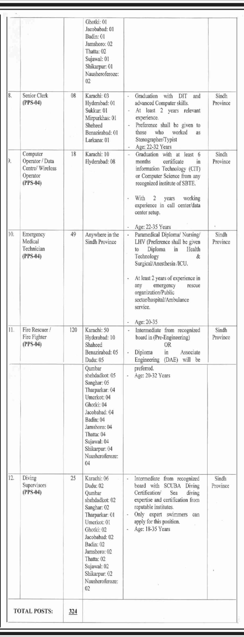 Rescue 1122 New Jobs 2024 Application Form| Pts.org.pk - Pakistan Jobs ...